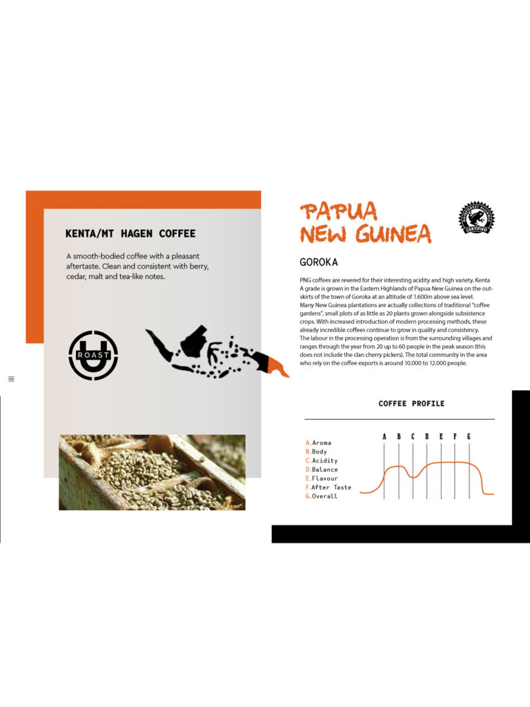 Papua New Guinea Single Origin – U-Roast Coffee